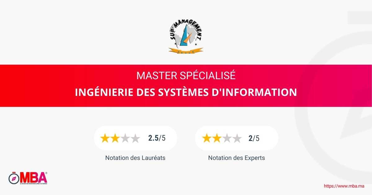 Master Spécialisé en Ingénierie des Systèmes d'Information (Sup’Management) - MBA.ma