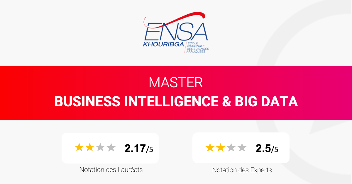 Master en Business Intelligence, Big Data (ENSA Khouribga)