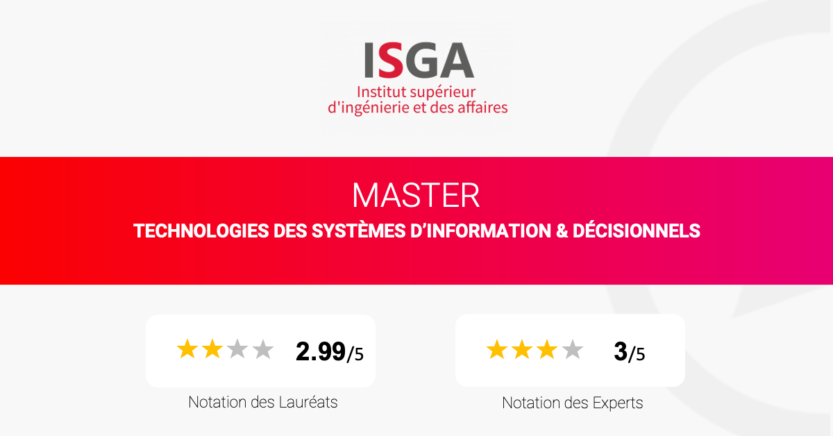Master Technologies Nouvelles des Systèmes d’Information (ISGA)