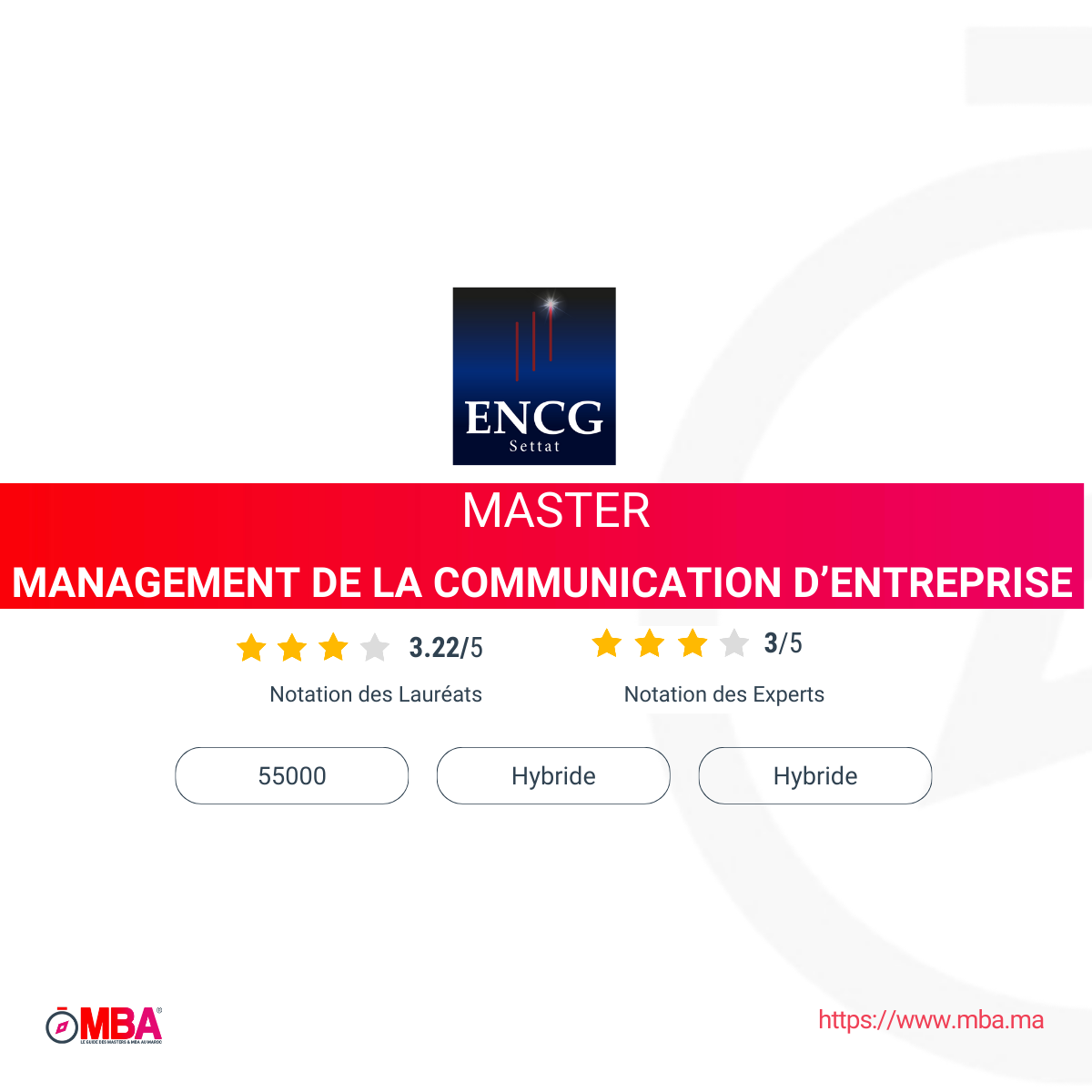 Master Management Communication D’Entreprise (ENCG Settat)